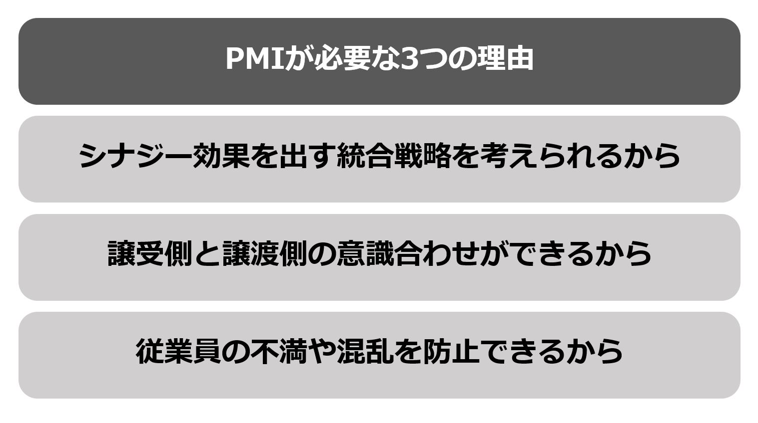 PMIの進め方① PMIとは? | PMI Bank